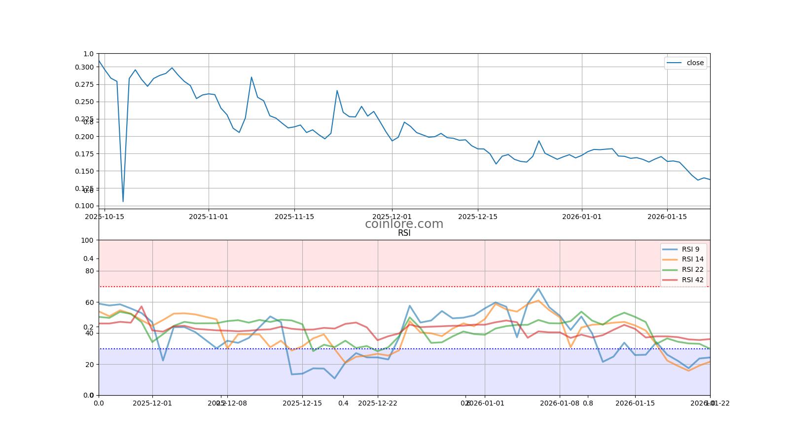 UniLayer RSI indicator