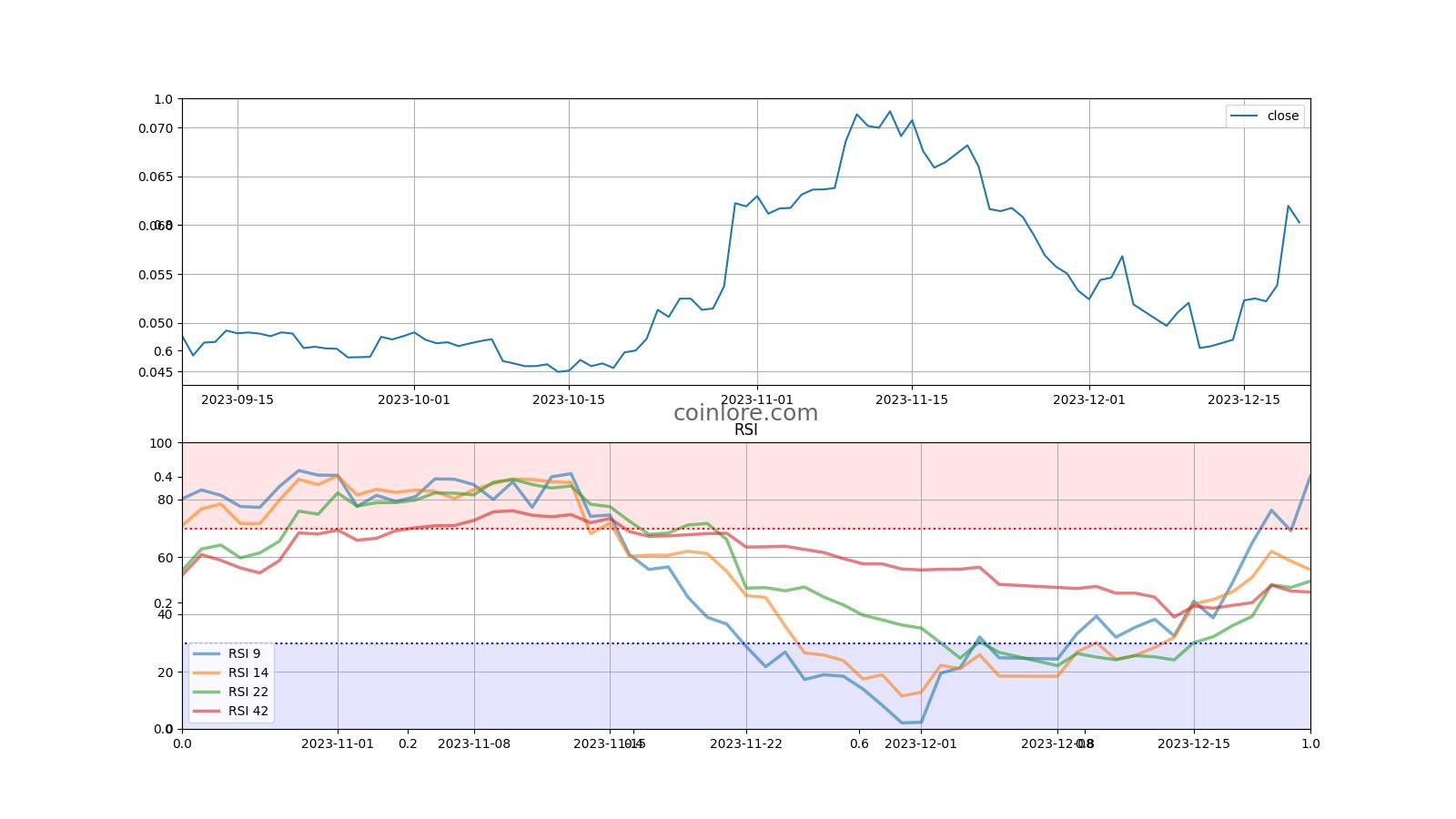 UniLayer RSI indicator