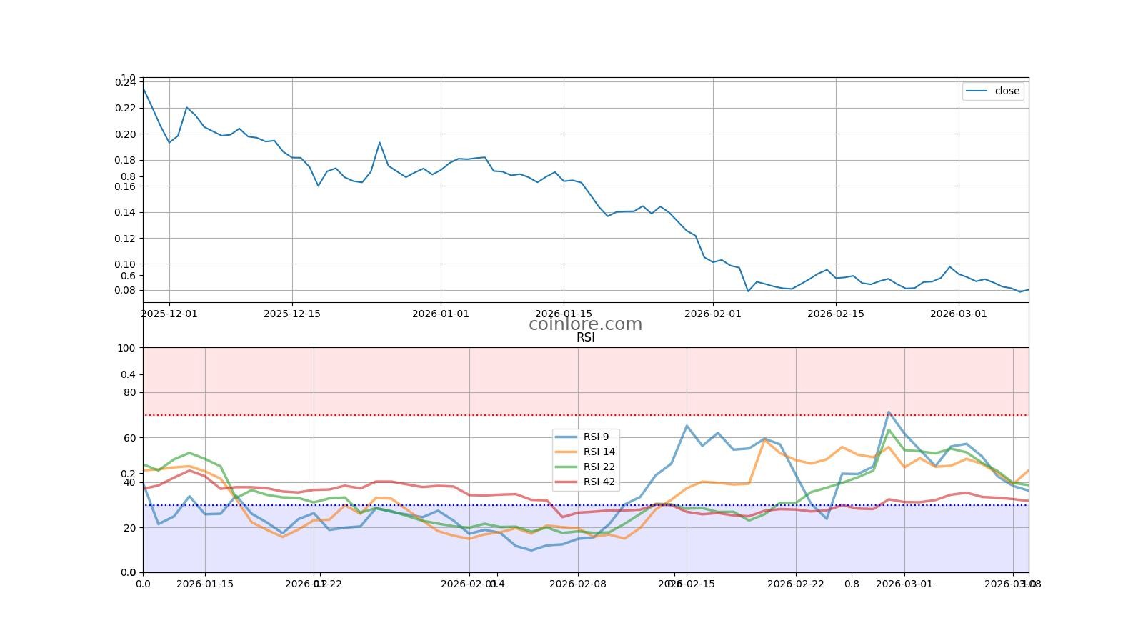 UniLayer RSI indicator