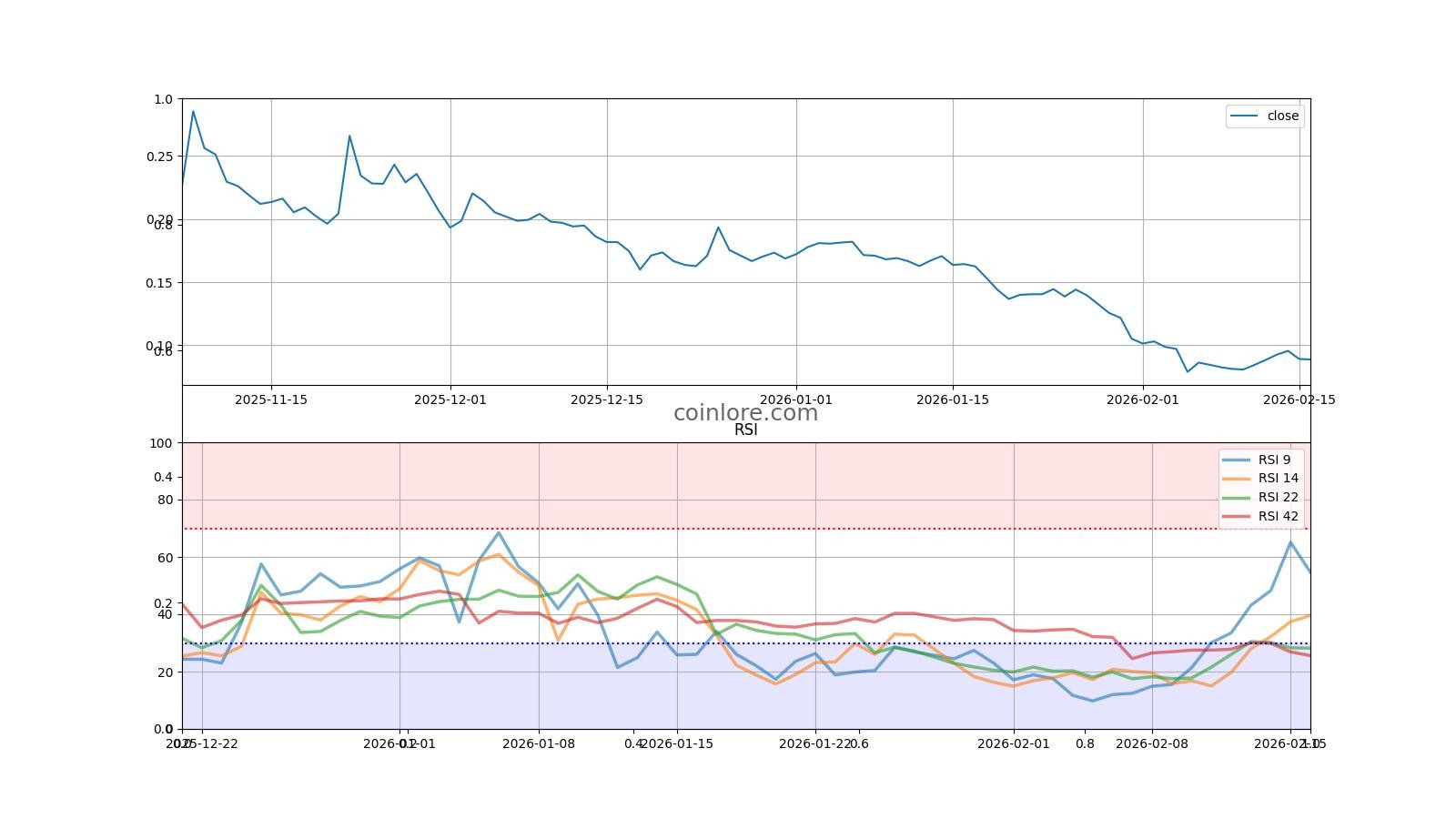 UniLayer RSI indicator