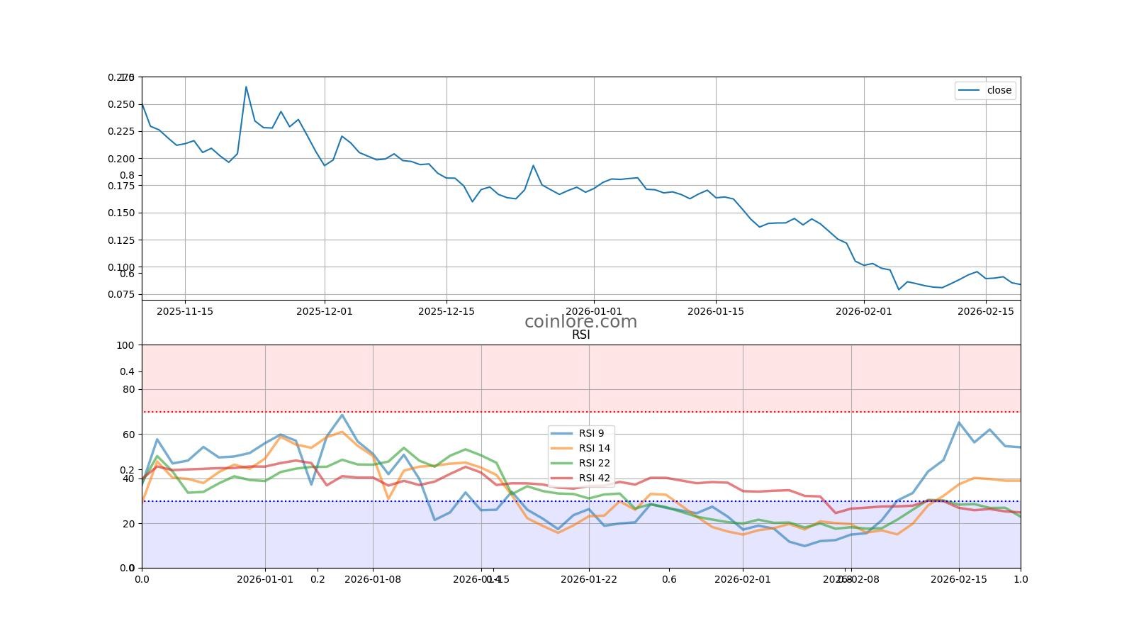 UniLayer RSI indicator
