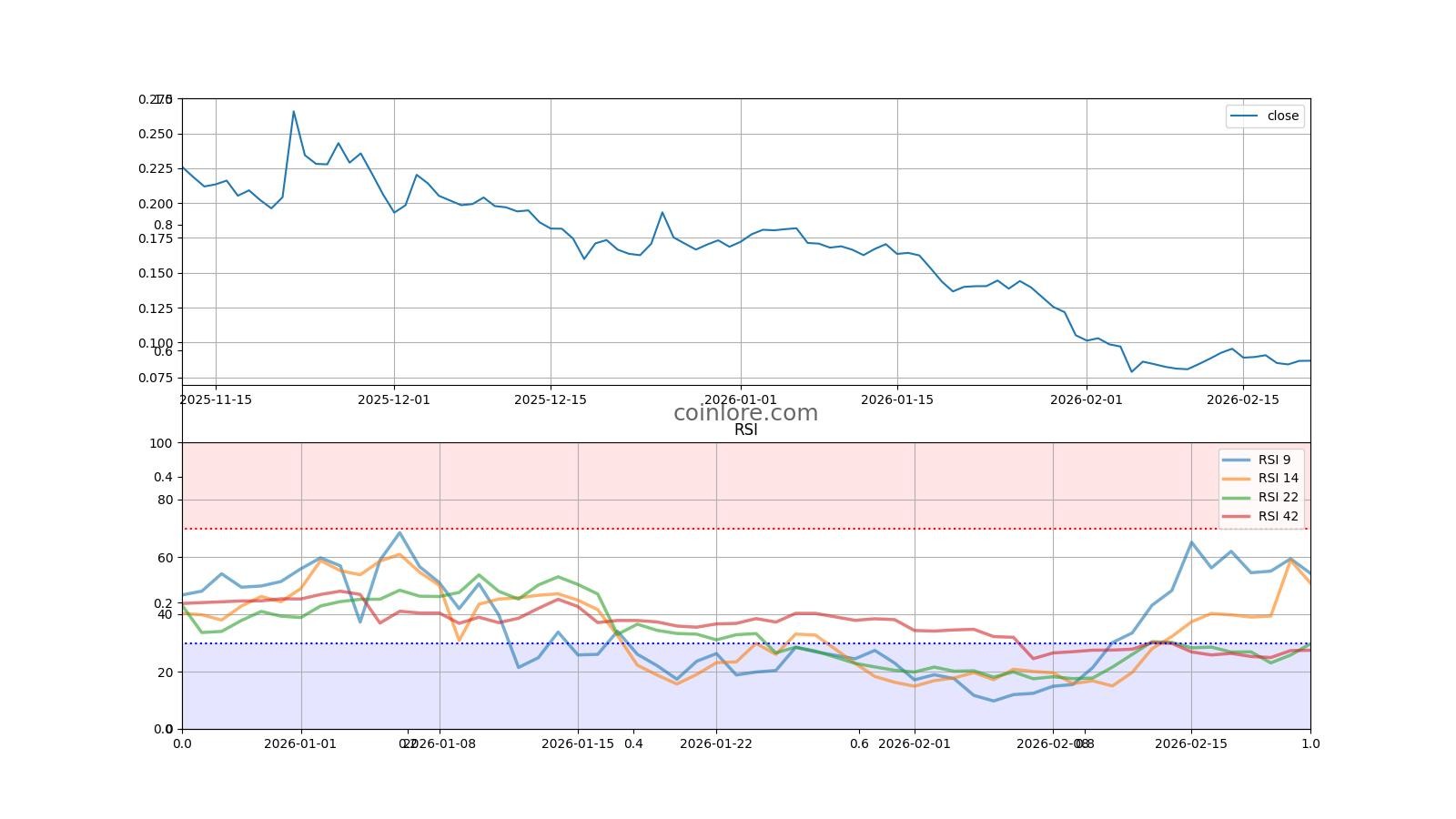UniLayer RSI indicator