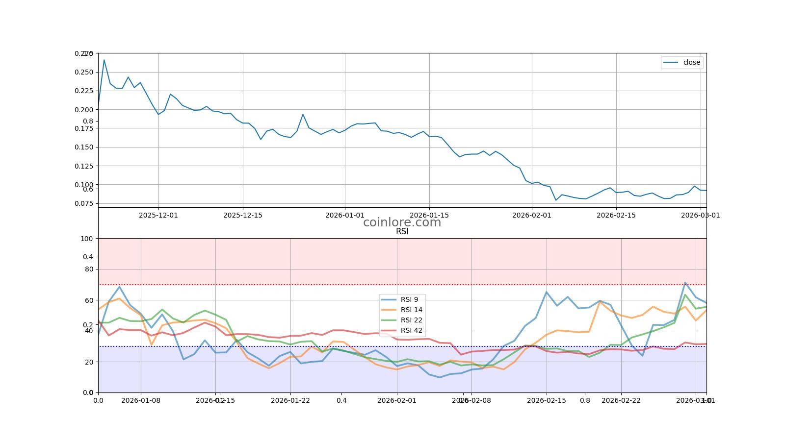 UniLayer RSI indicator