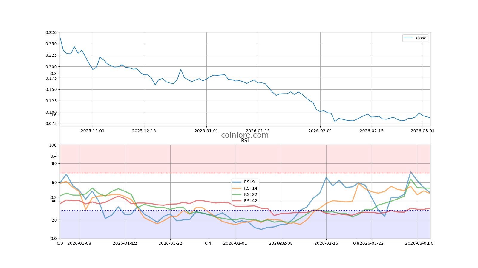 UniLayer RSI indicator