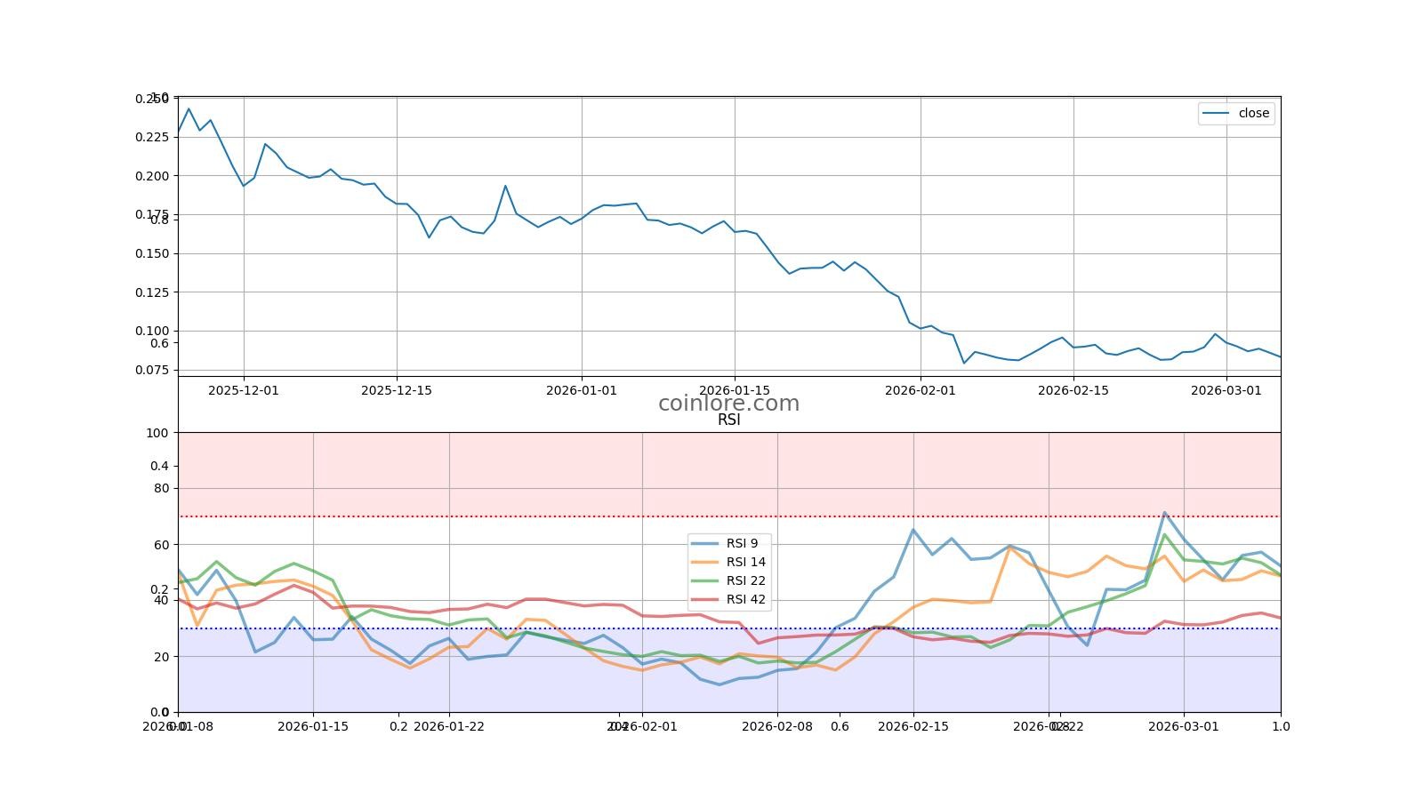 UniLayer RSI indicator