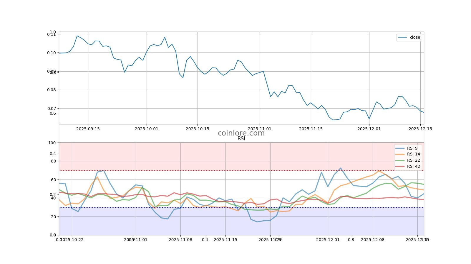UniMex Network RSI indicator