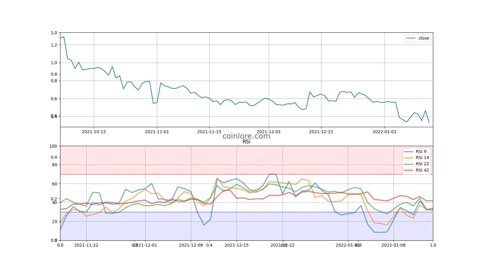 UniMex Network RSI indicator