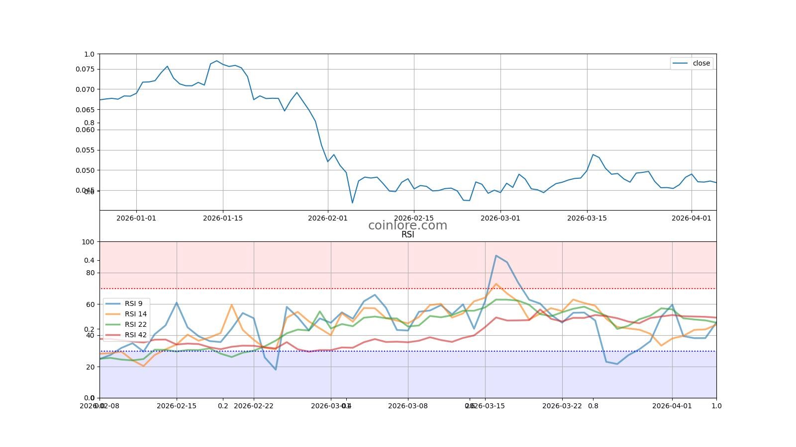 UniMex Network RSI indicator