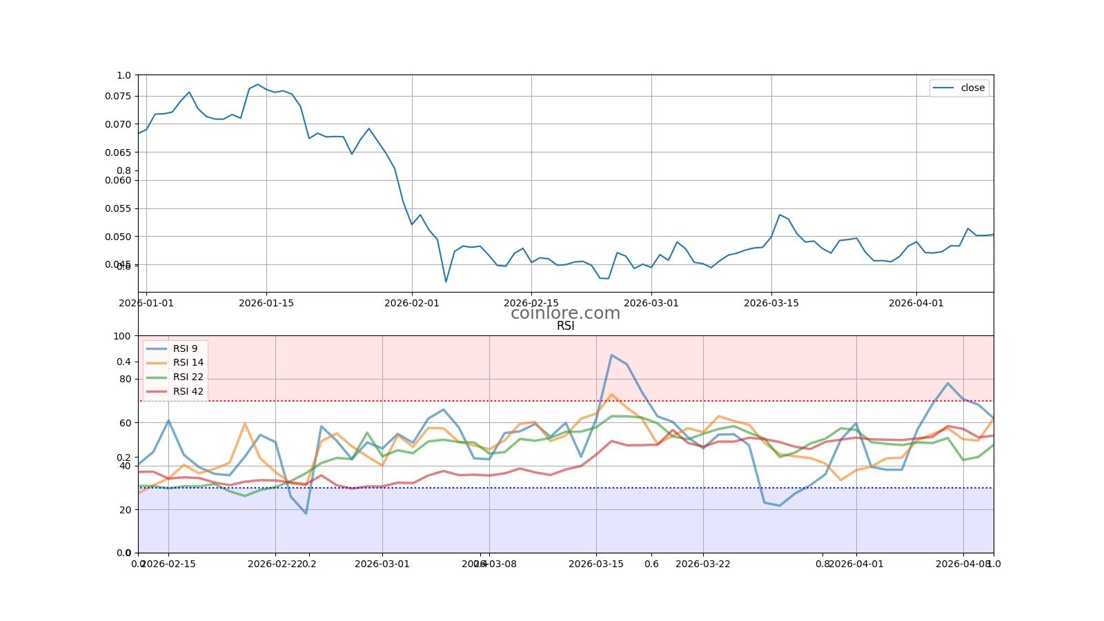 UniMex Network RSI indicator