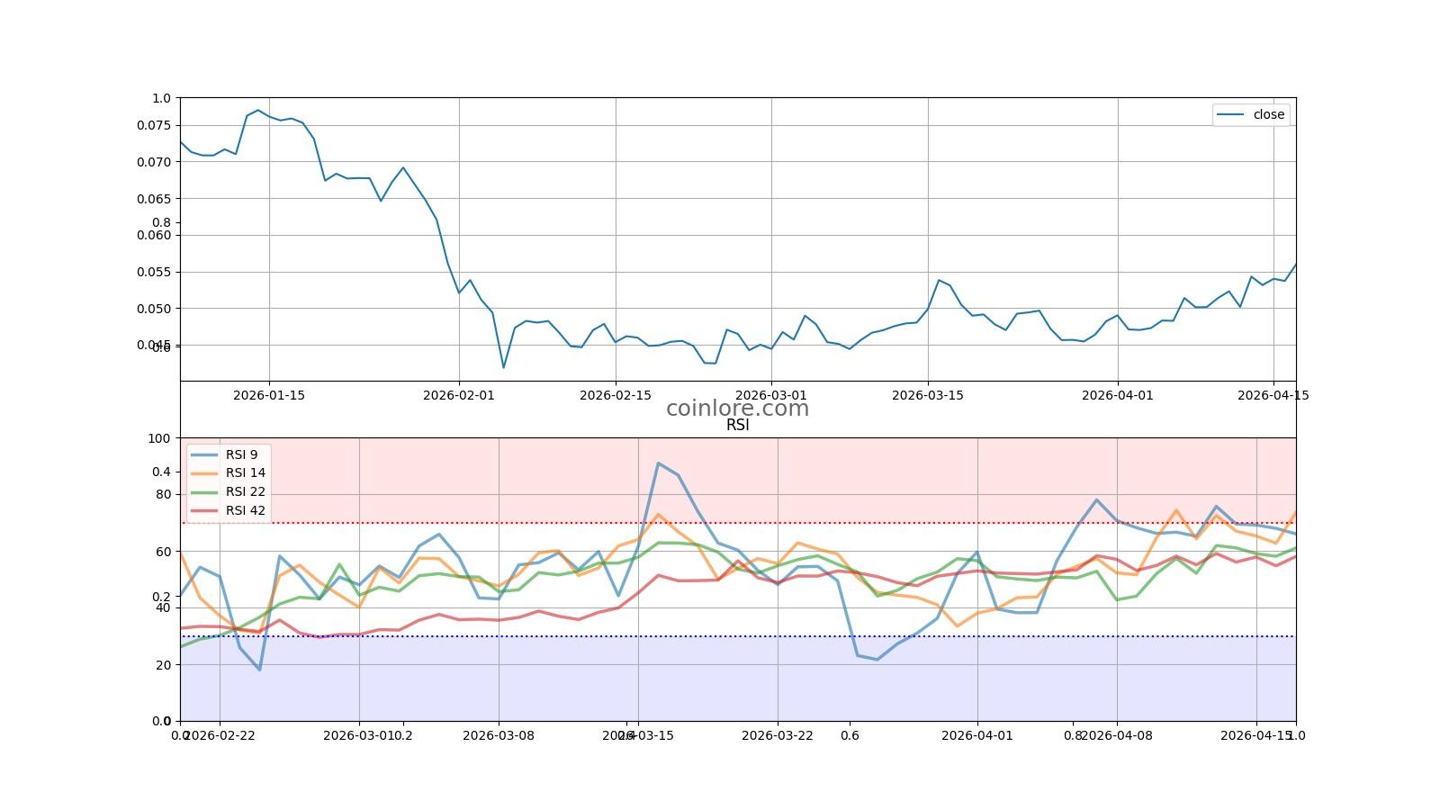 UniMex Network RSI indicator