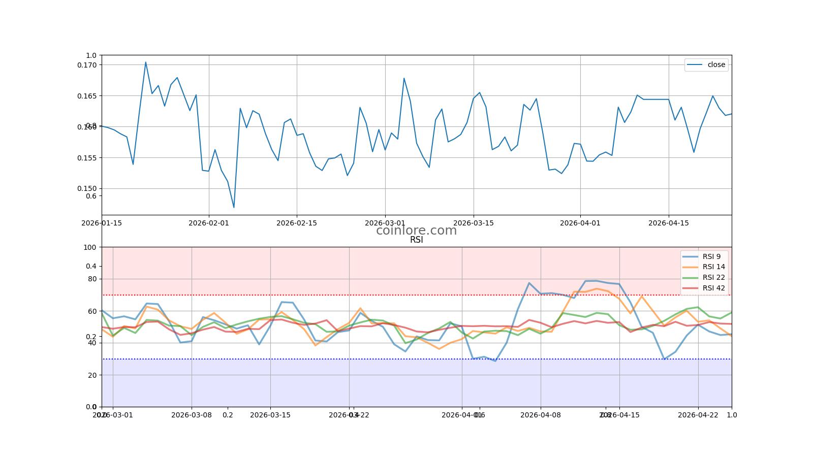 Unipoly RSI indicator