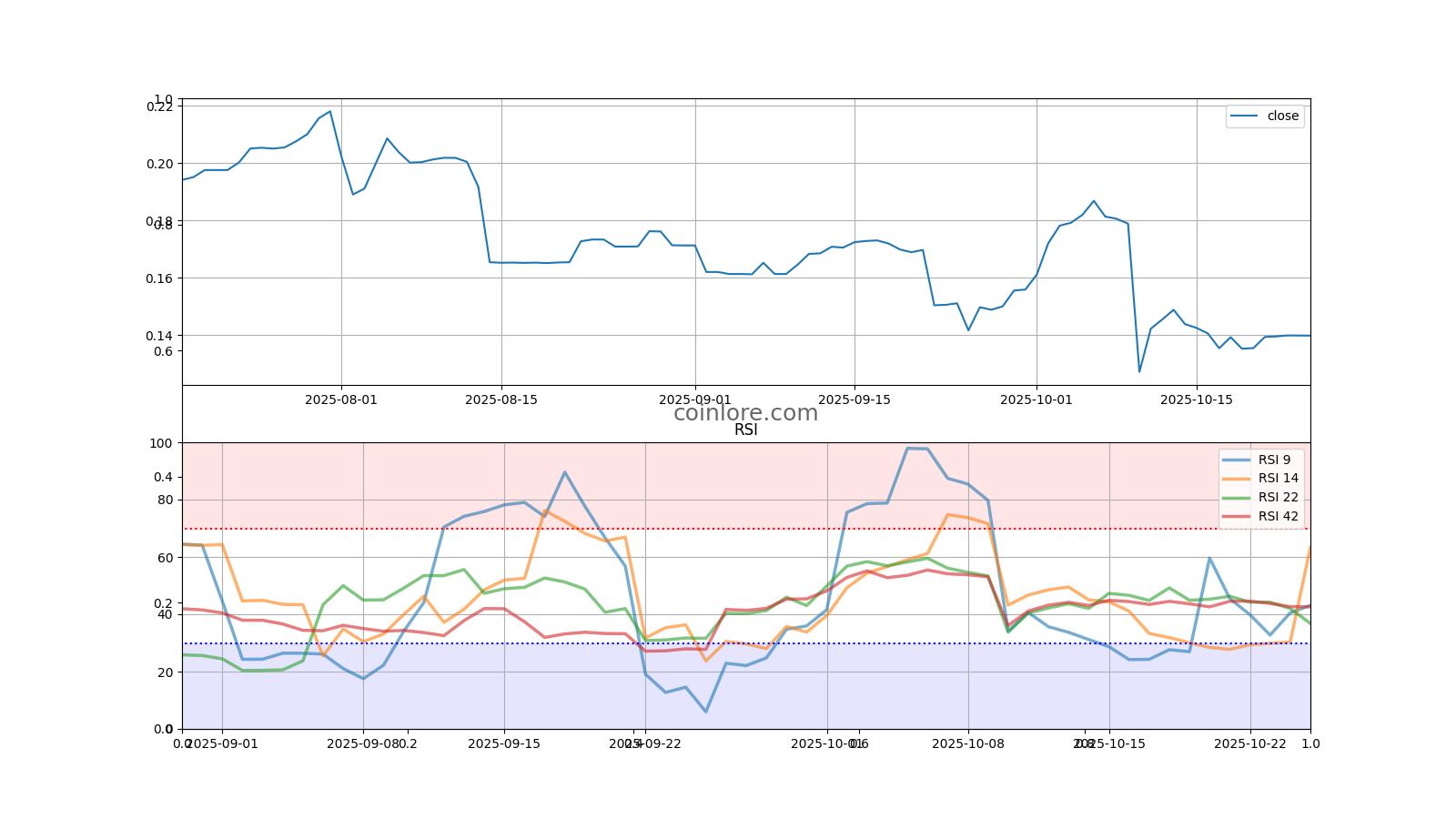 Unipoly RSI indicator