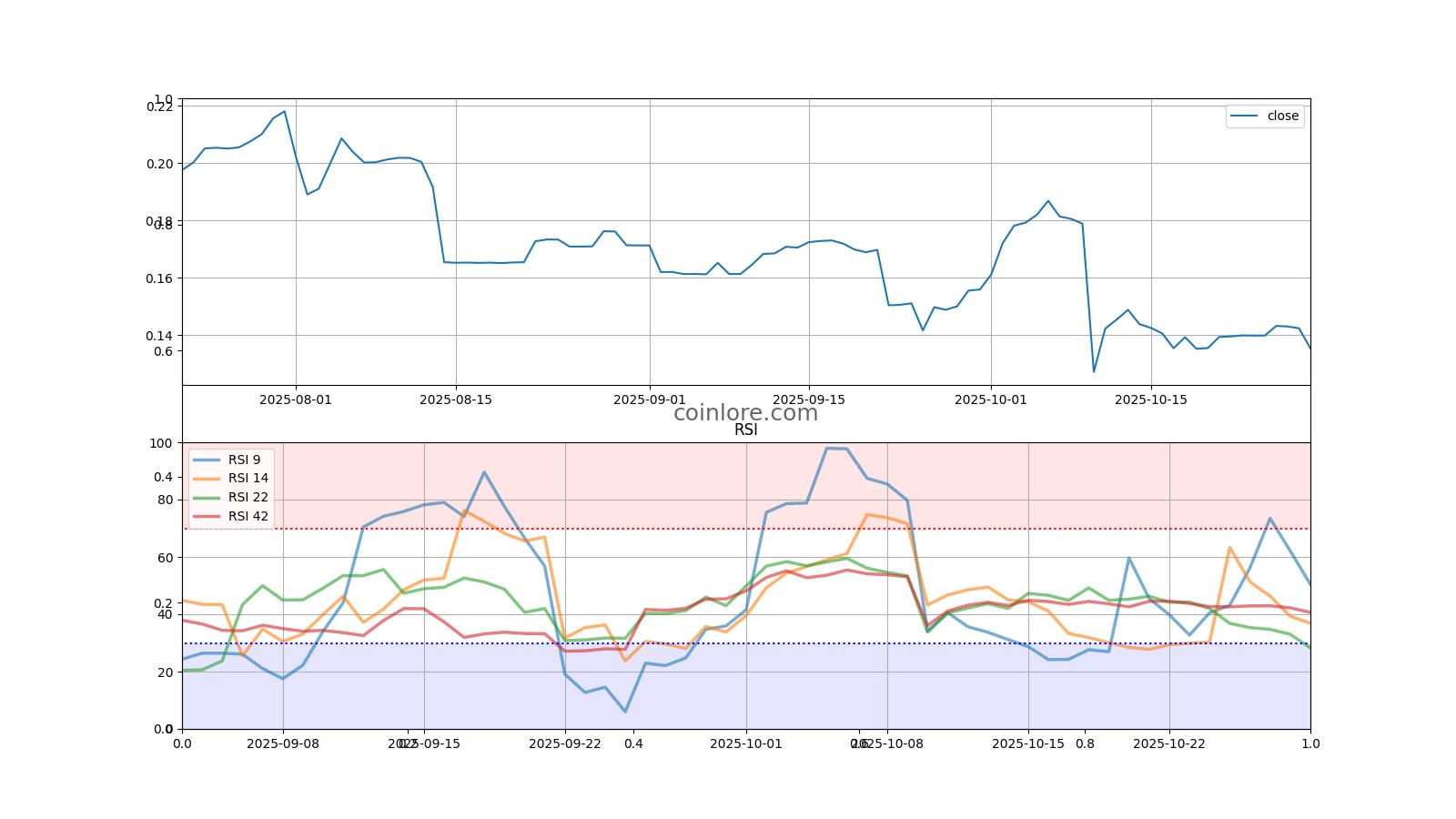 Unipoly RSI indicator