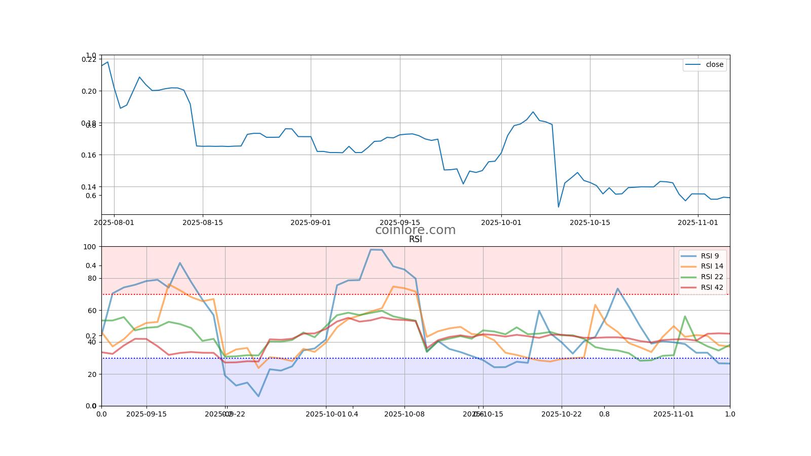 Unipoly RSI indicator