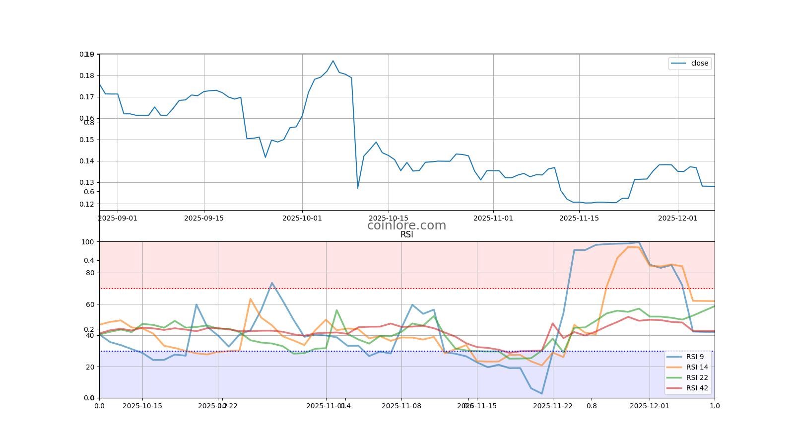 Unipoly RSI indicator