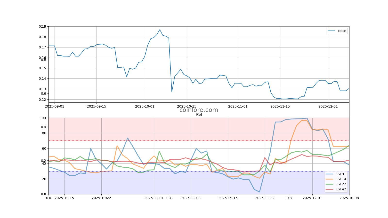 Unipoly RSI indicator