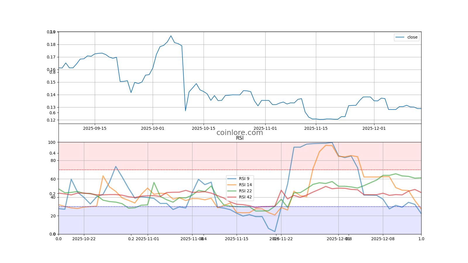 Unipoly RSI indicator