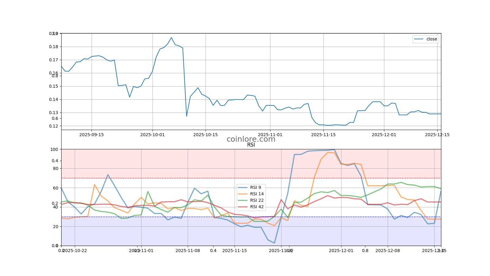 Unipoly RSI indicator