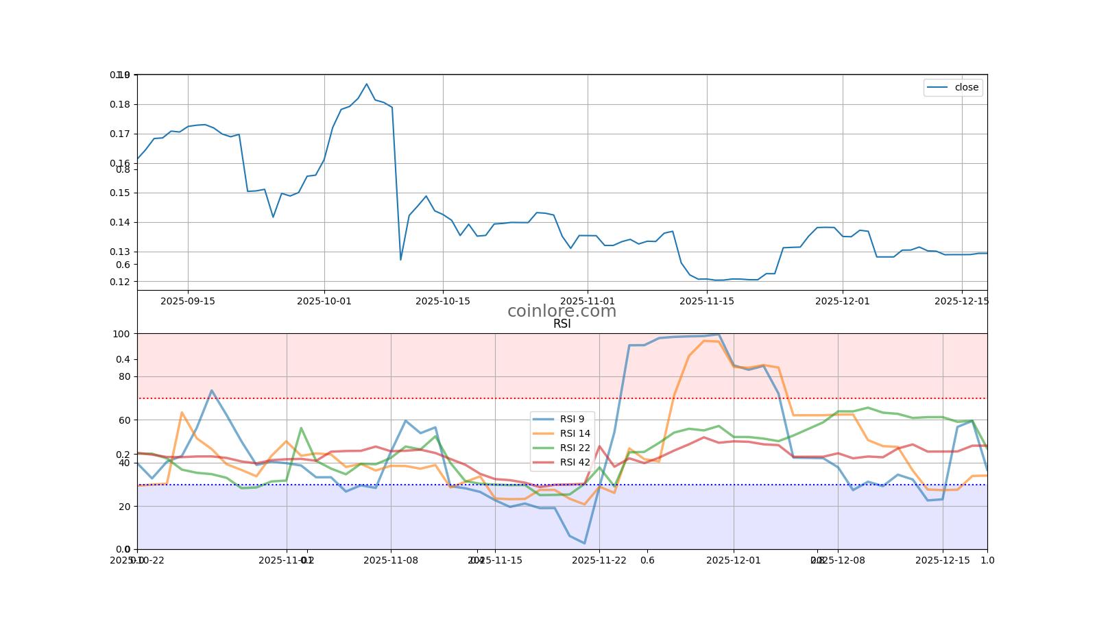 Unipoly RSI indicator