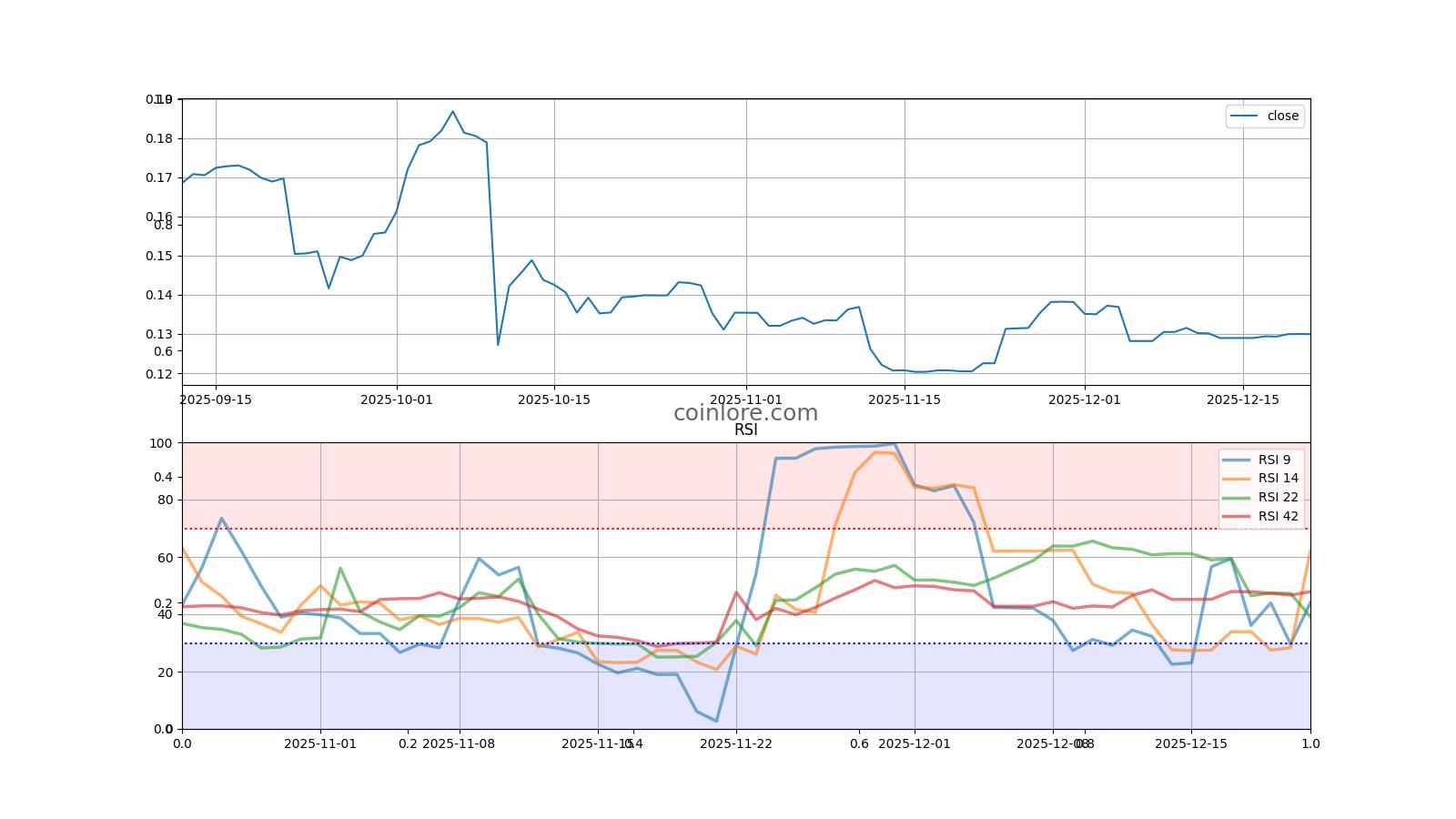 Unipoly RSI indicator