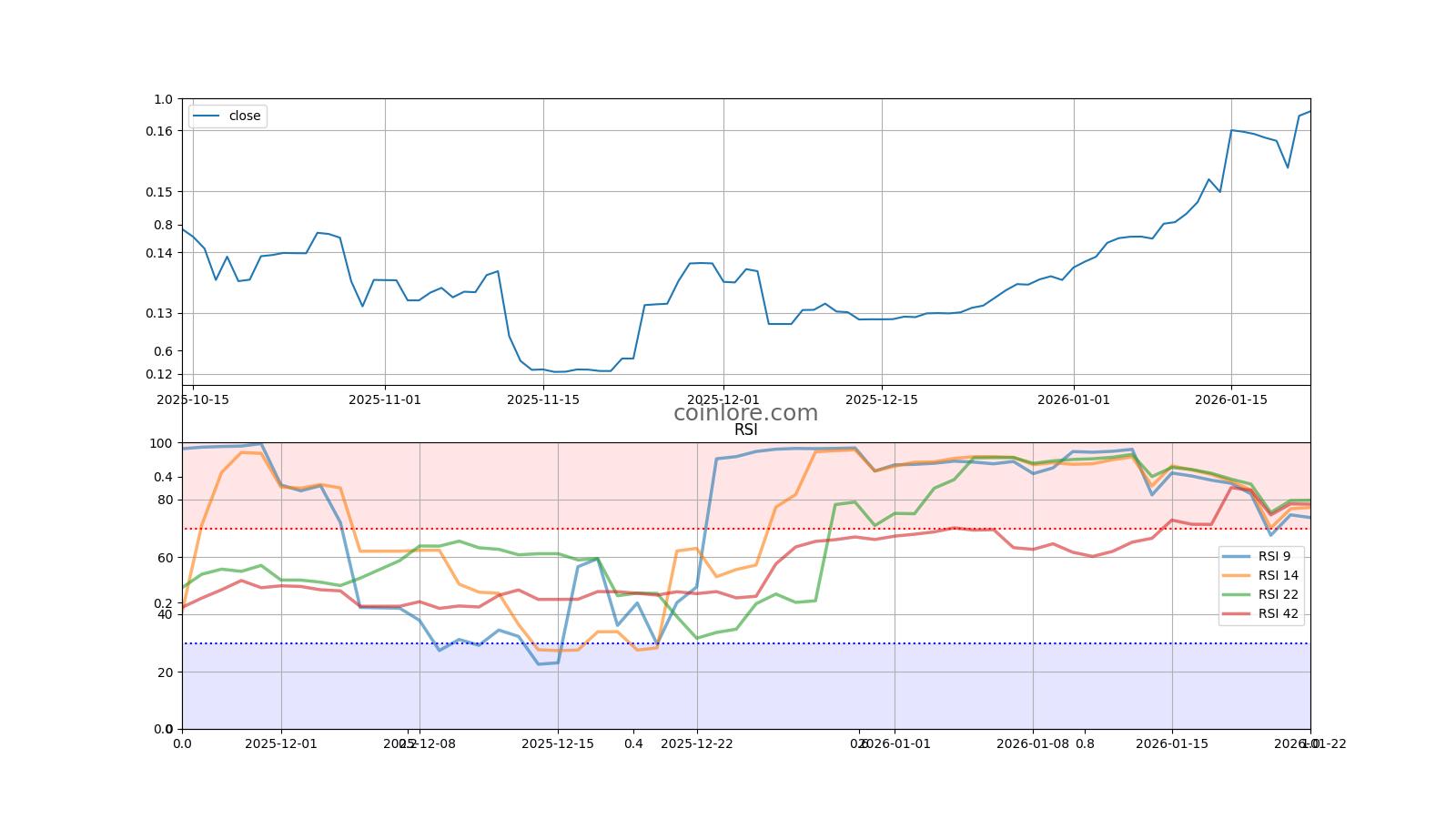Unipoly RSI indicator
