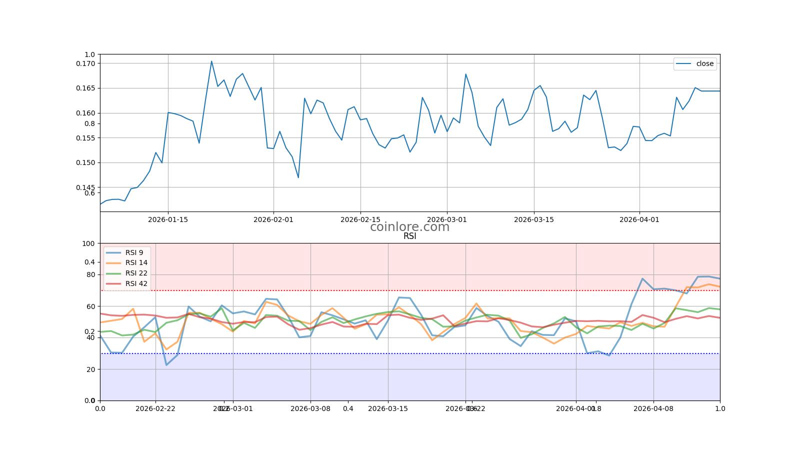 Unipoly RSI indicator