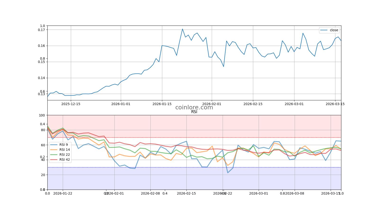 Unipoly RSI indicator