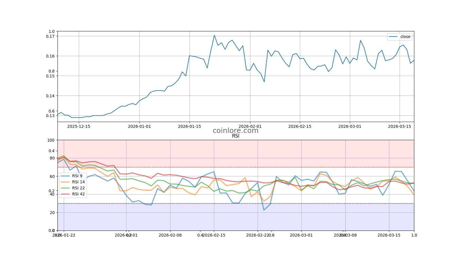 Unipoly RSI indicator