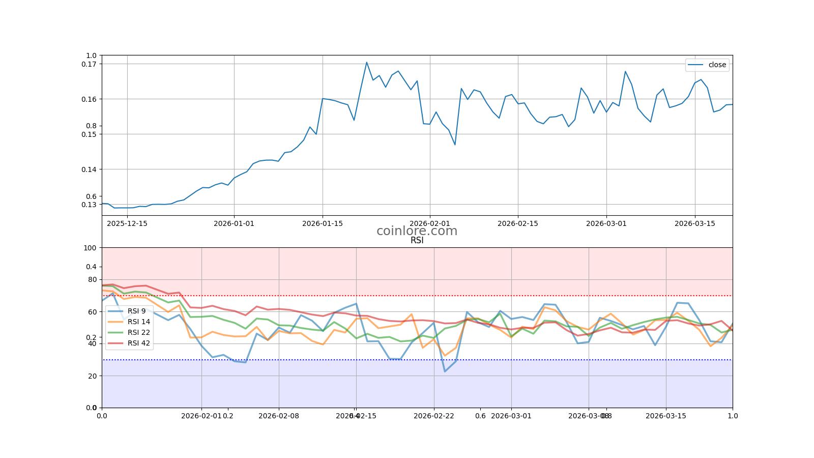 Unipoly RSI indicator