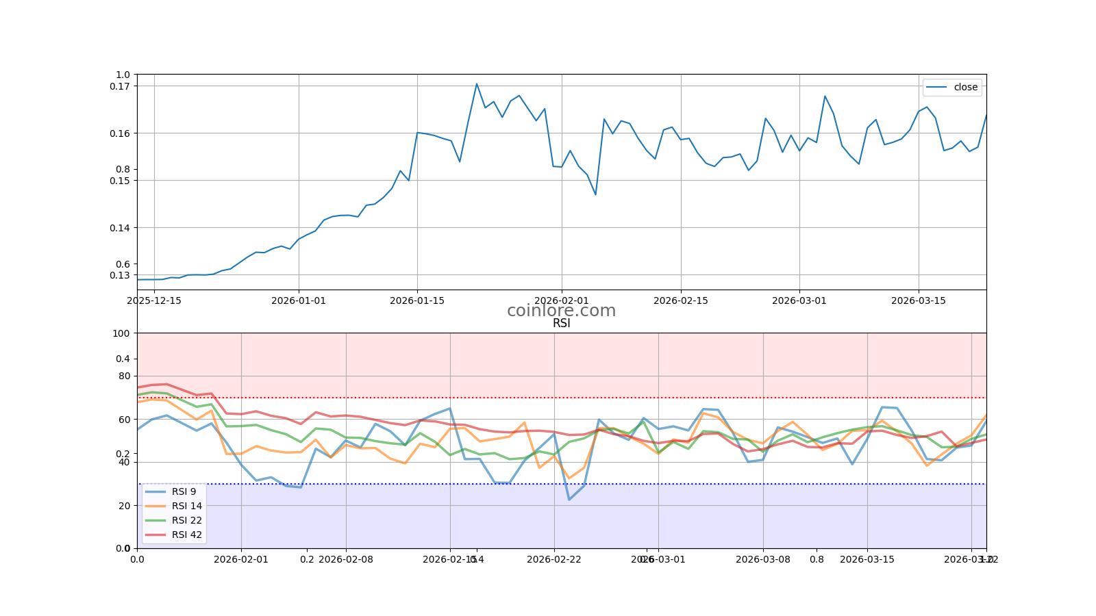 Unipoly RSI indicator