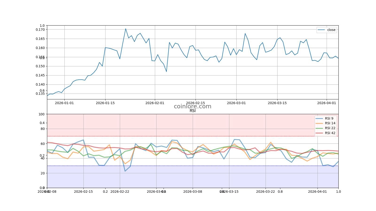 Unipoly RSI indicator