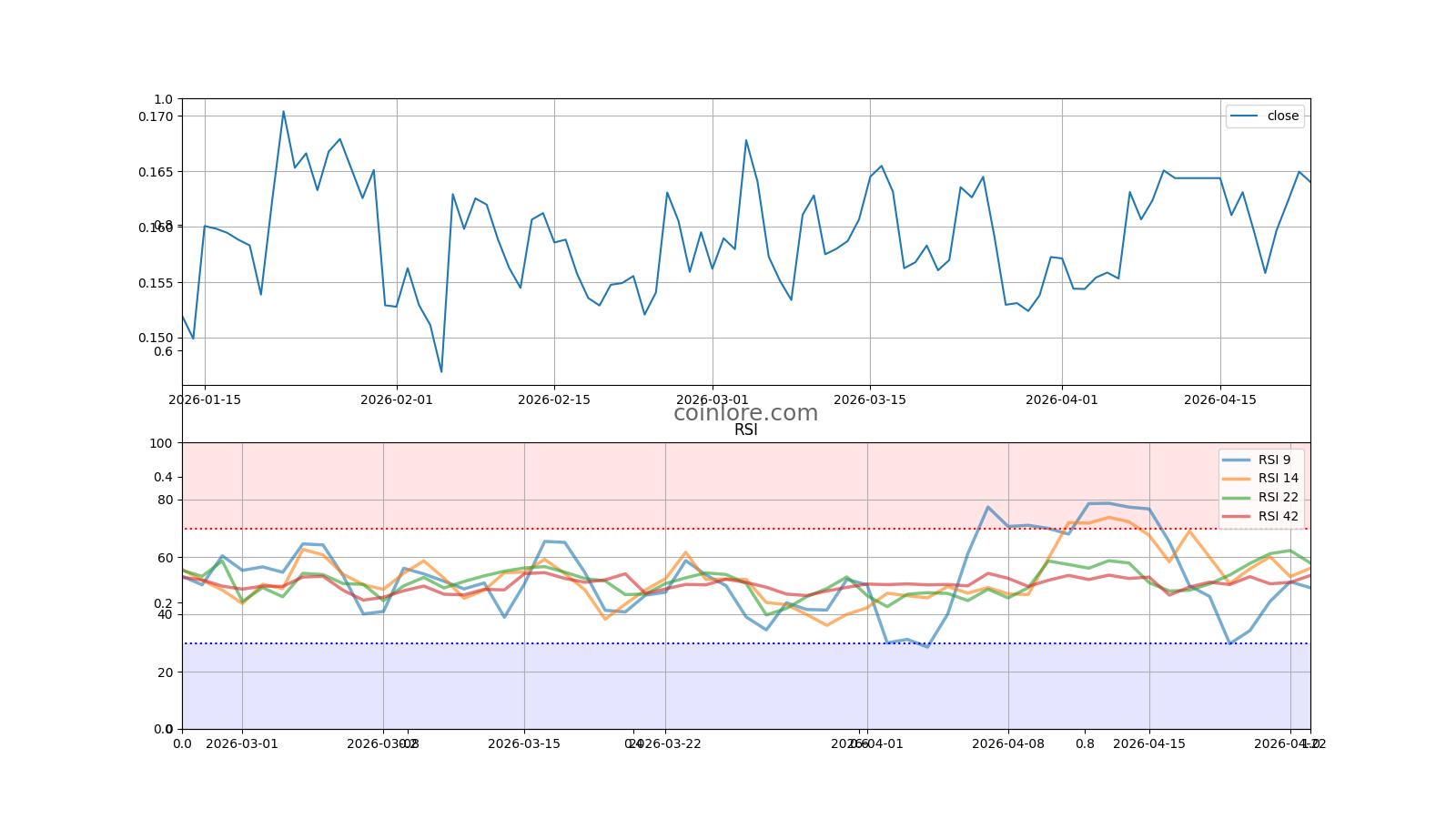 Unipoly RSI indicator
