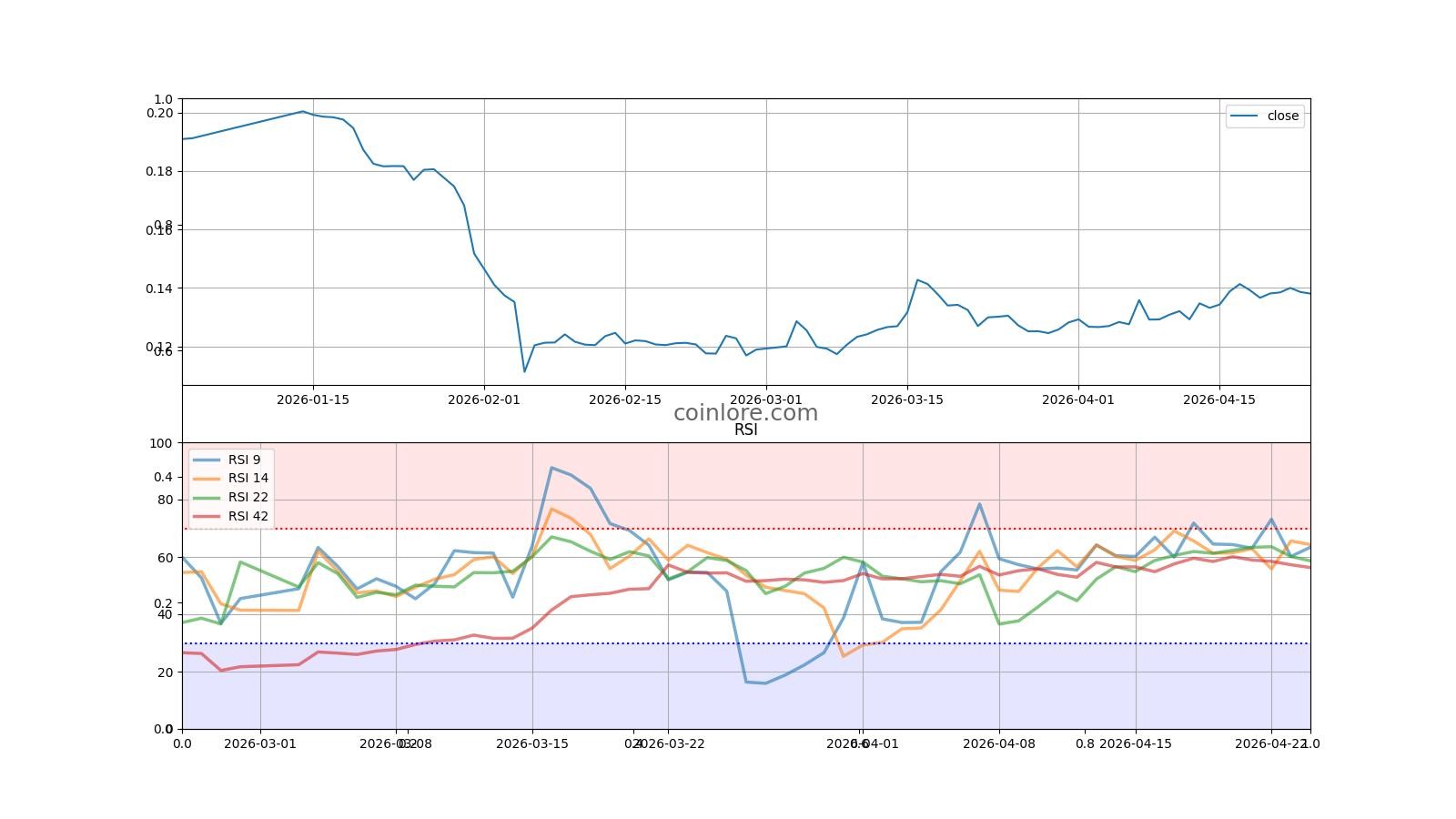 UniPower RSI indicator