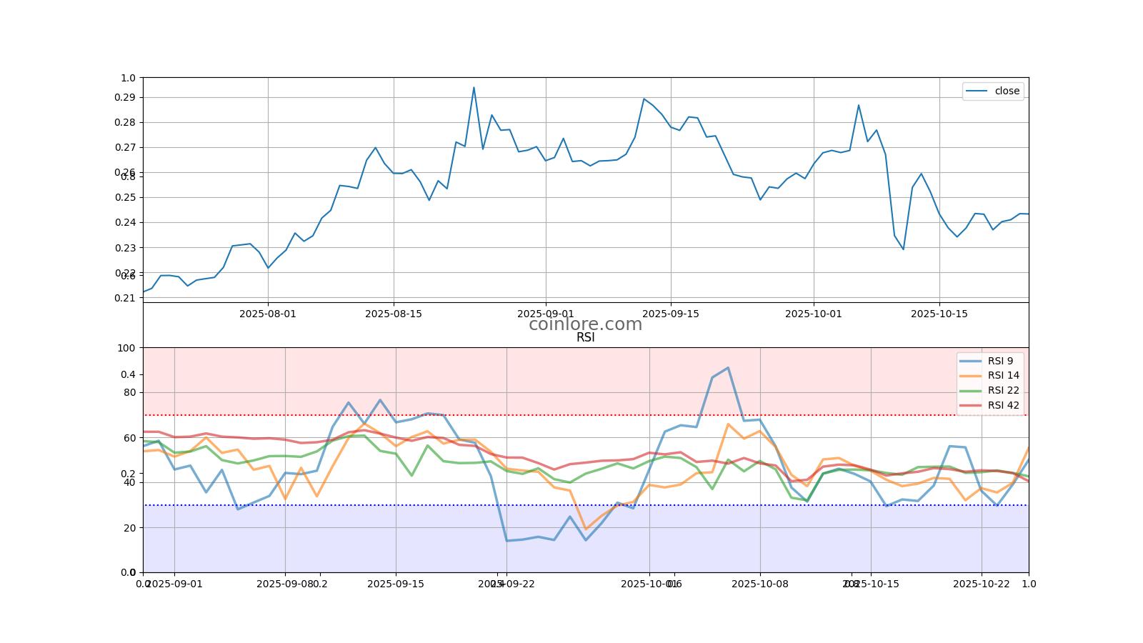 UniPower RSI indicator