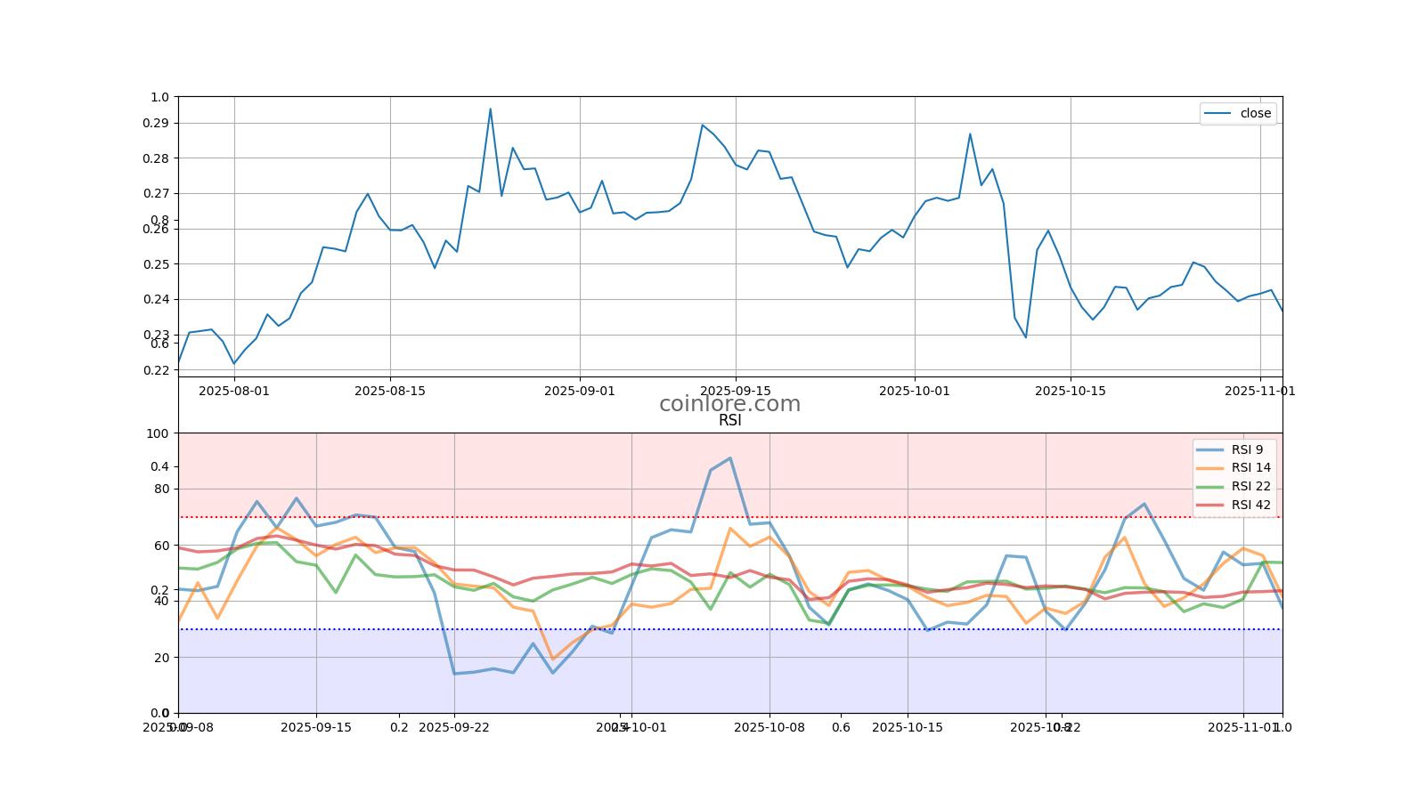 UniPower RSI indicator