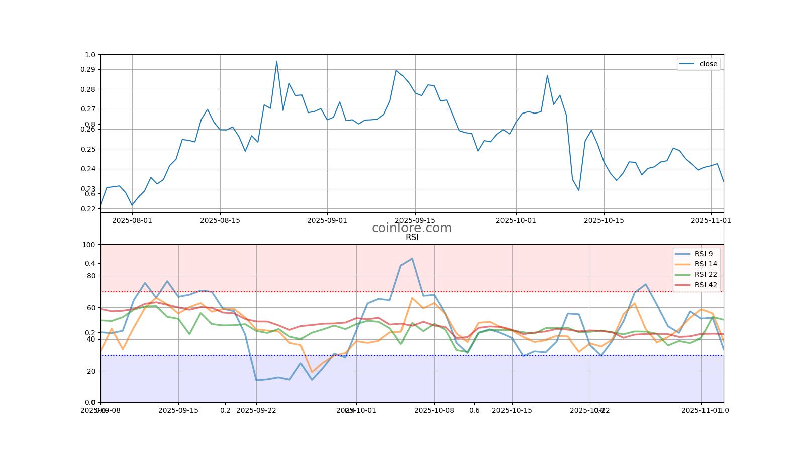 UniPower RSI indicator