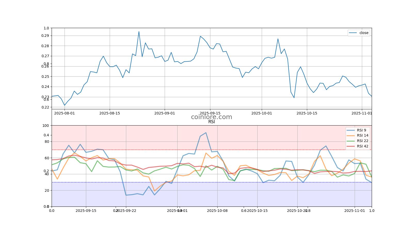 UniPower RSI indicator
