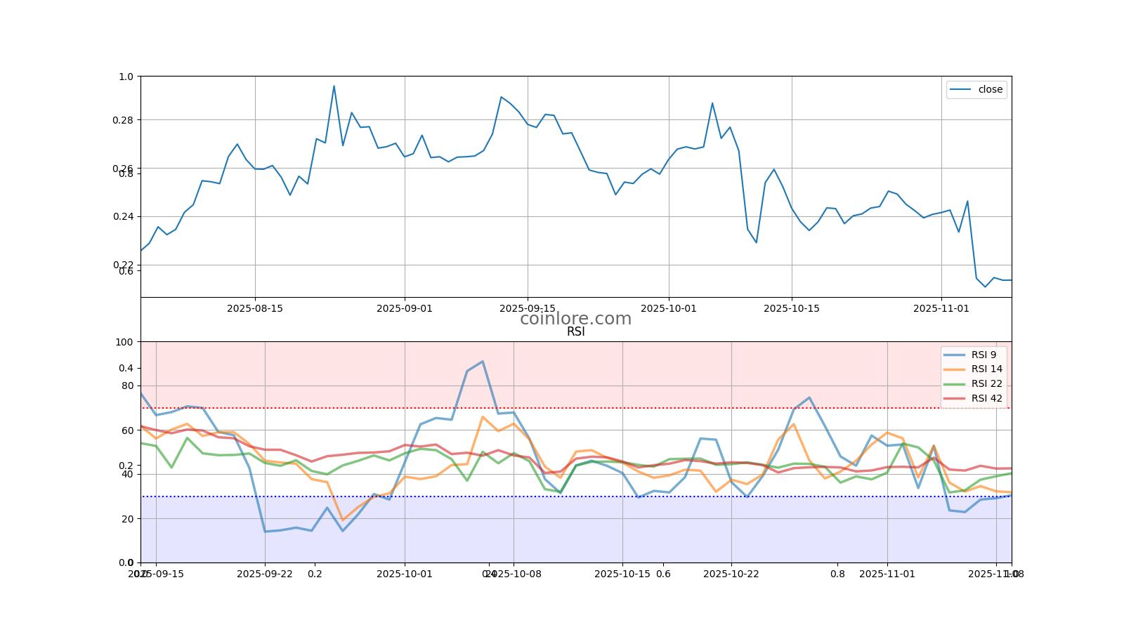 UniPower RSI indicator