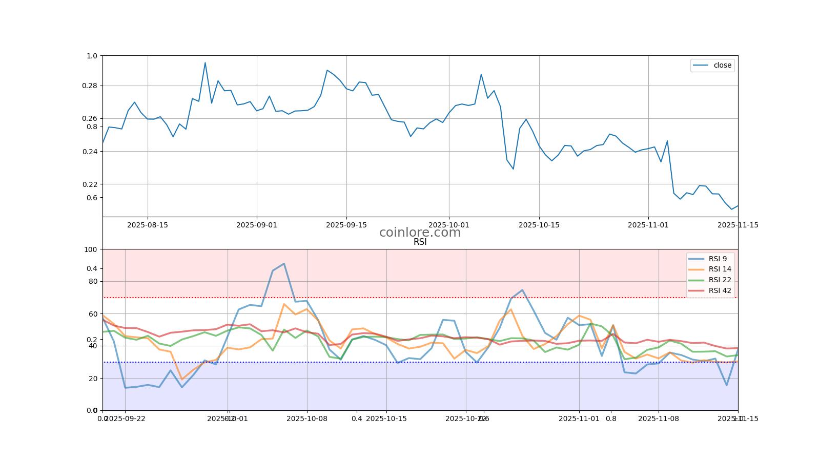 UniPower RSI indicator