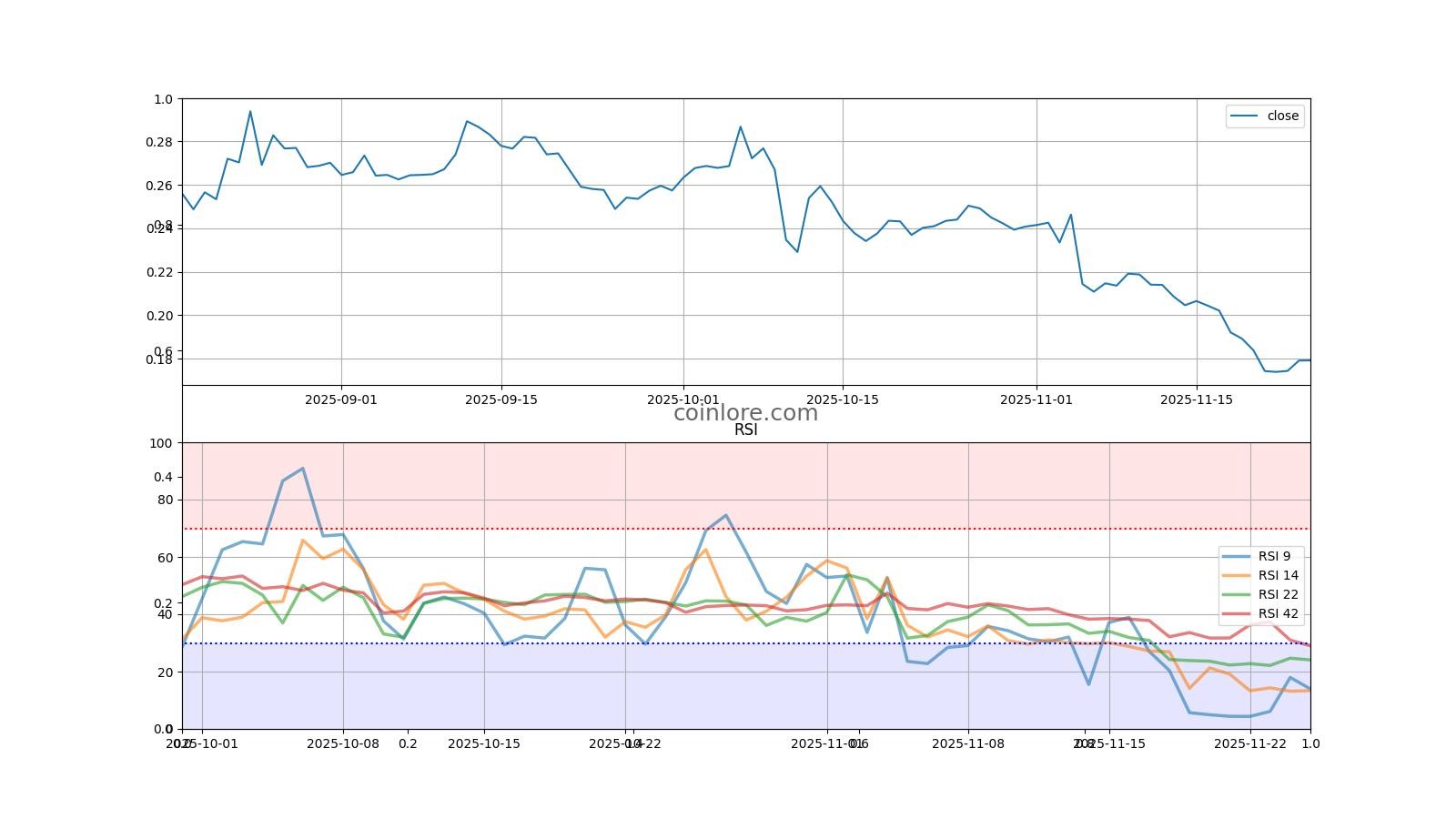 UniPower RSI indicator