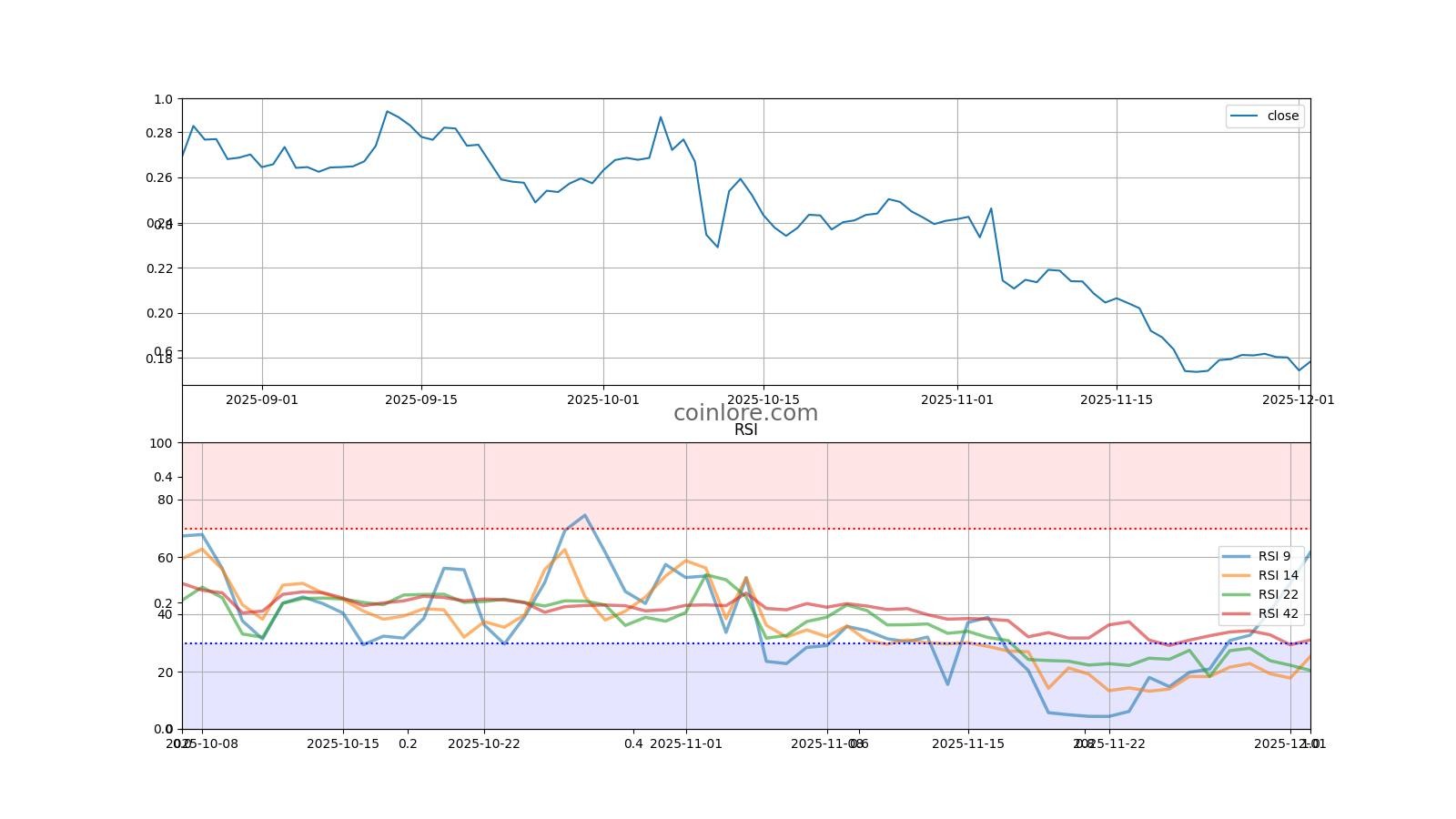 UniPower RSI indicator