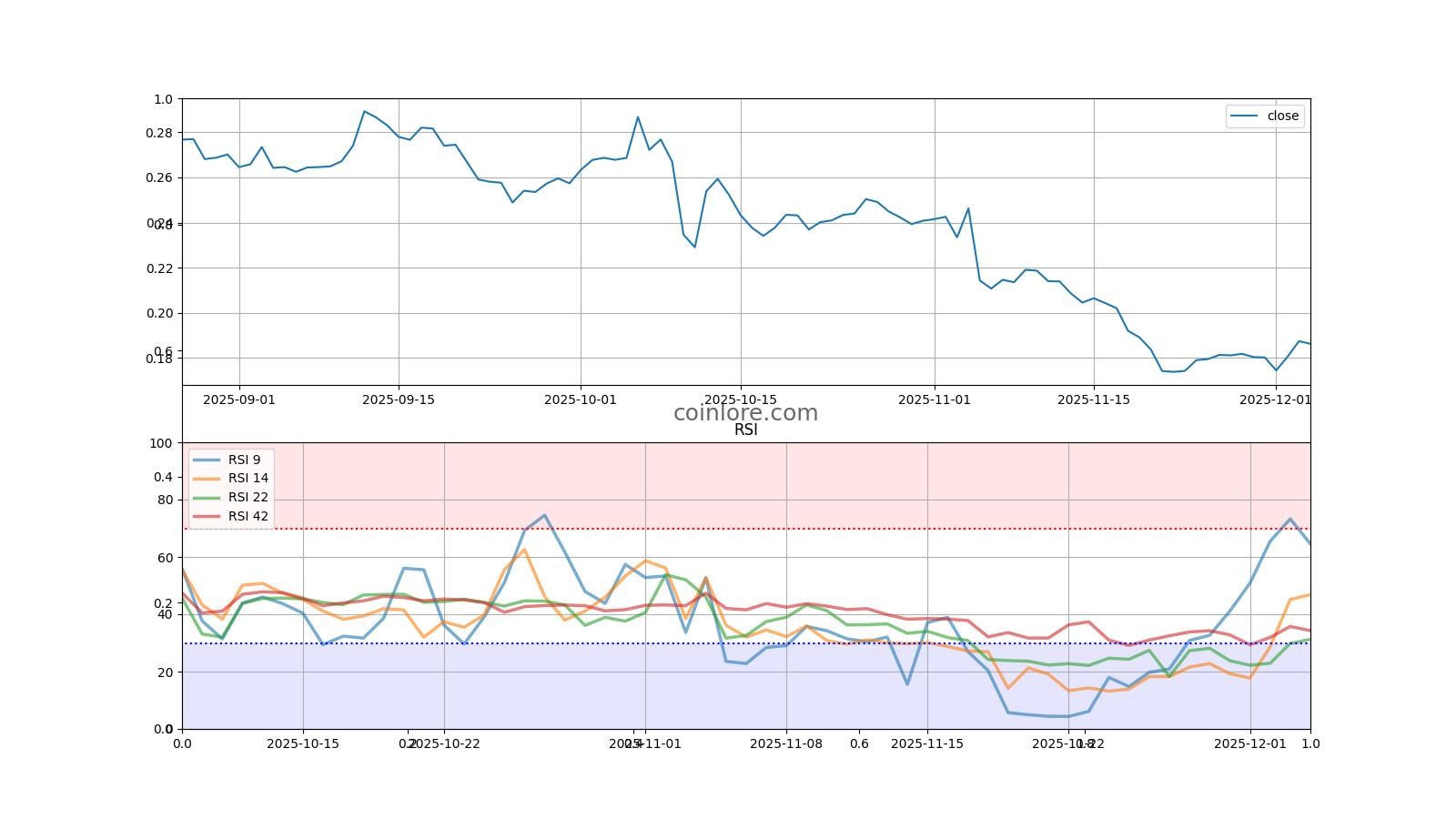 UniPower RSI indicator