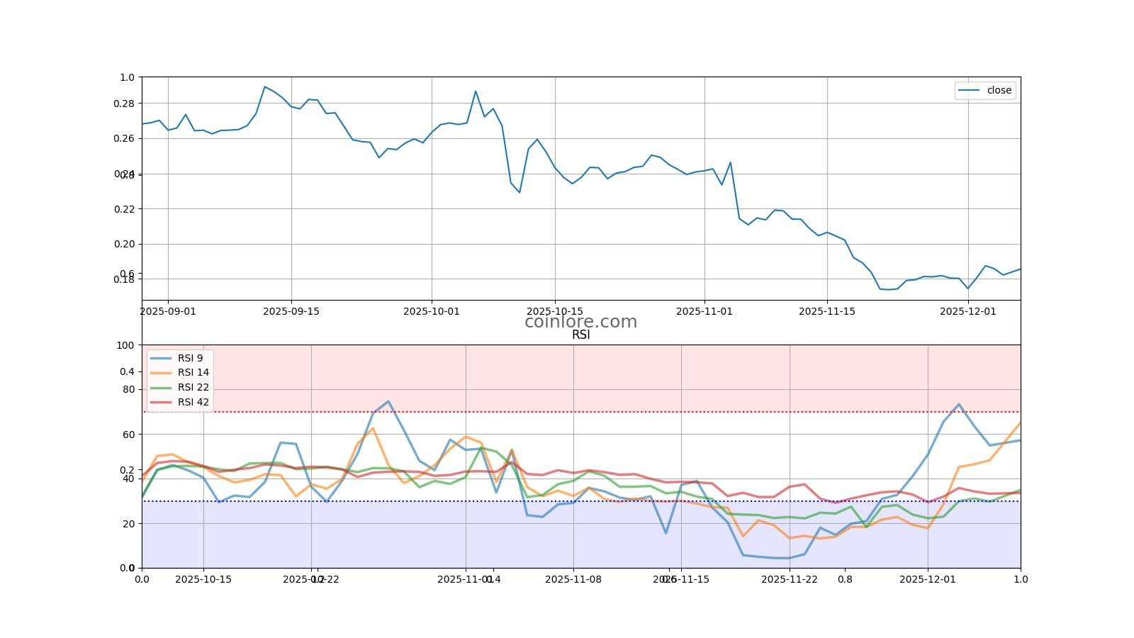 UniPower RSI indicator