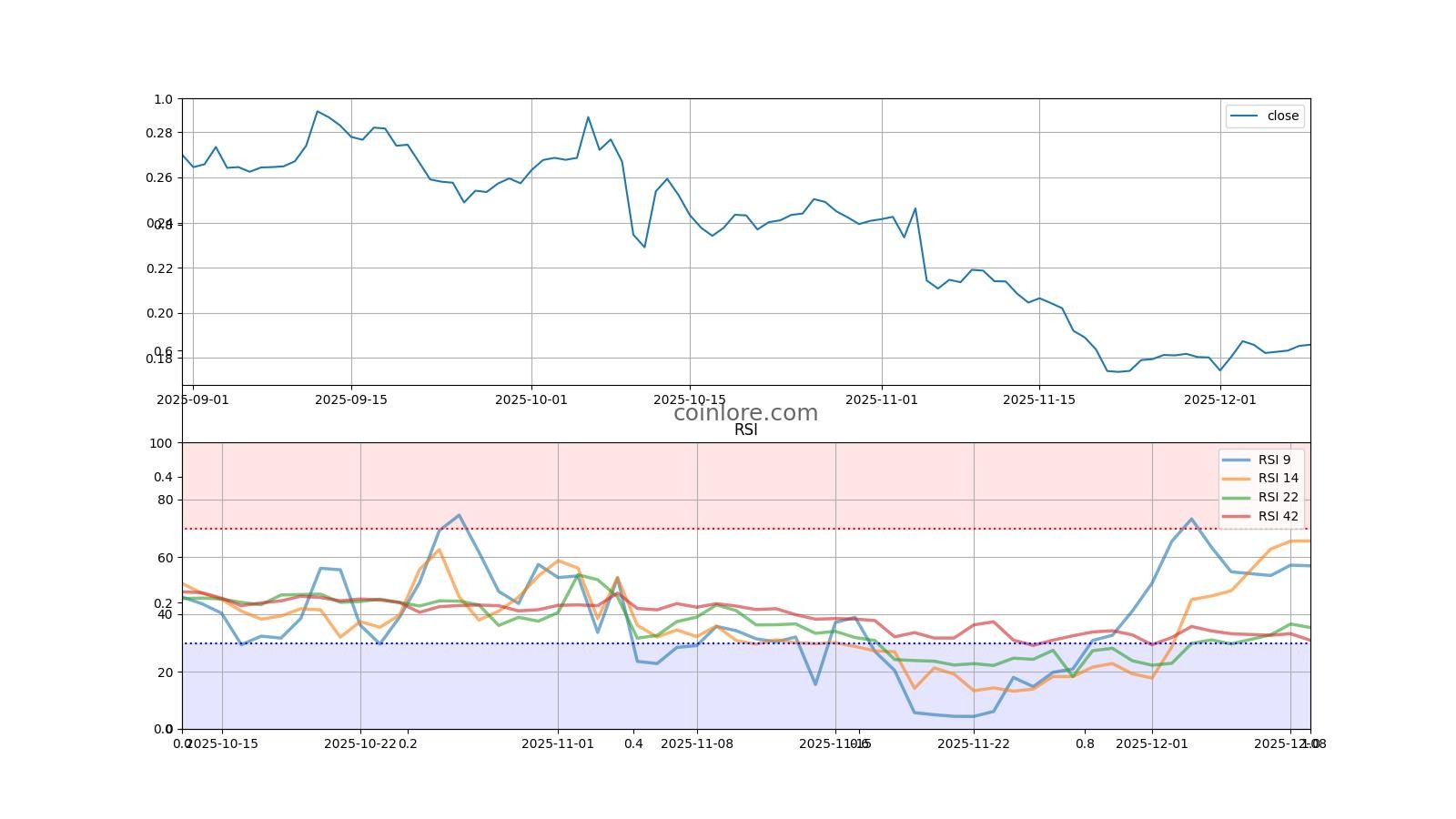 UniPower RSI indicator
