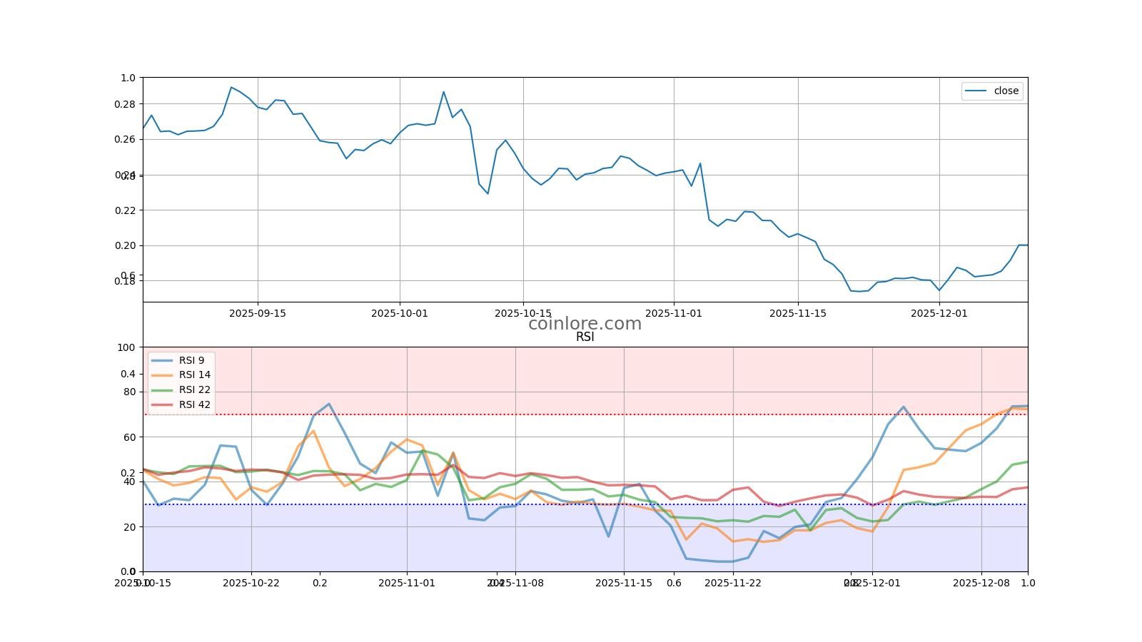 UniPower RSI indicator