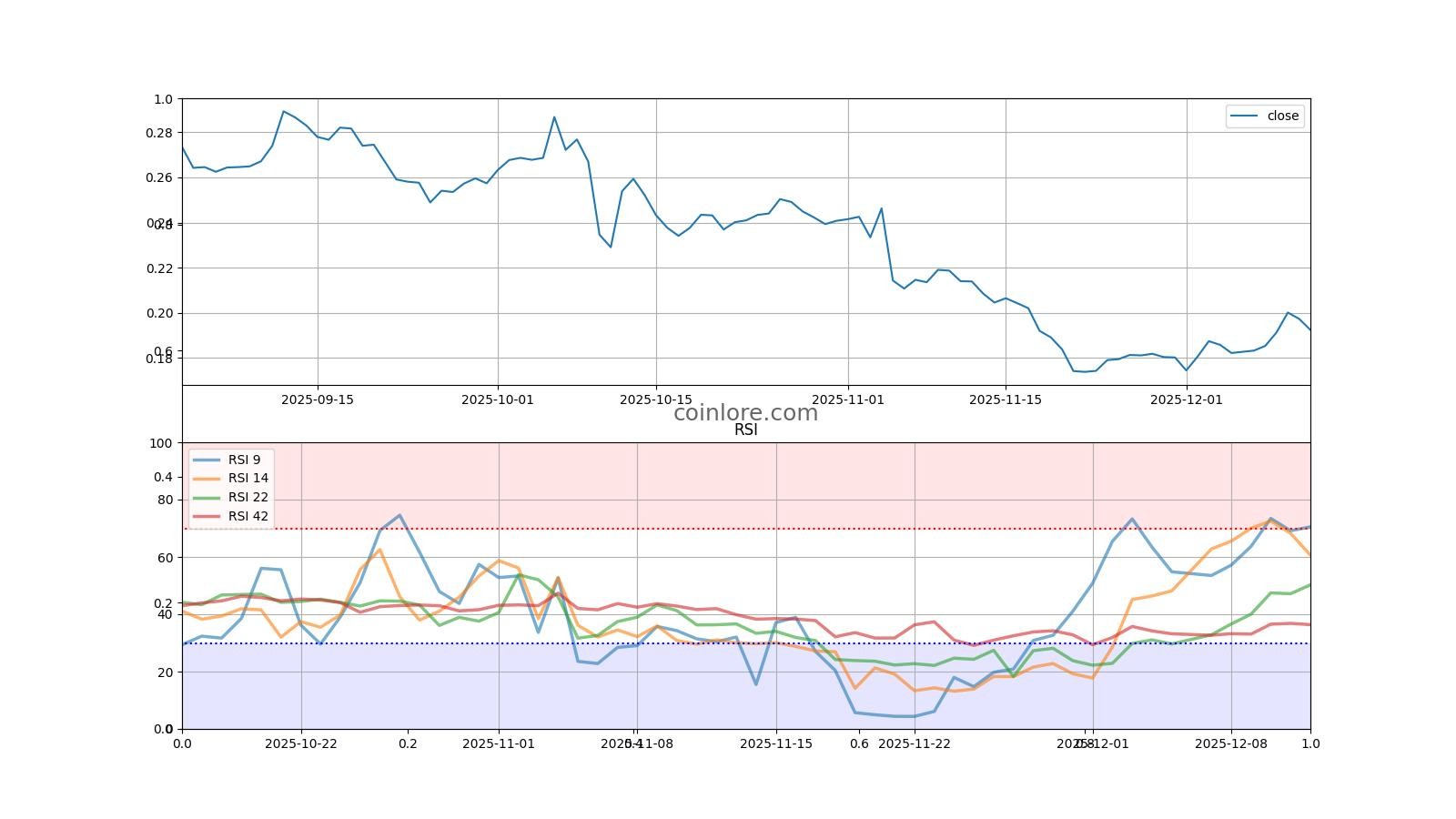 UniPower RSI indicator