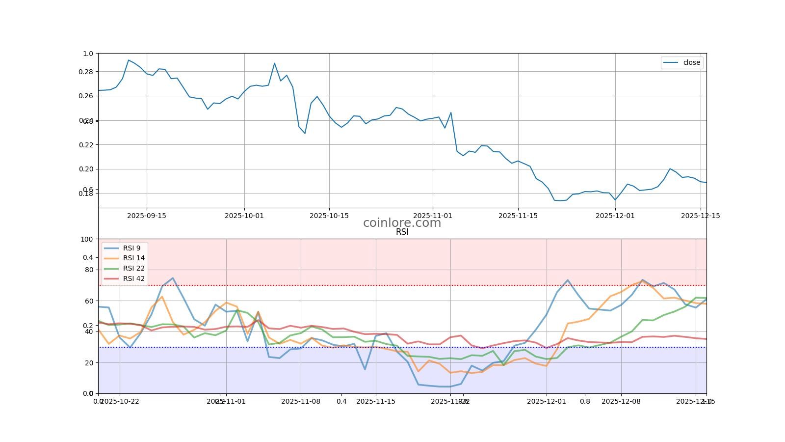 UniPower RSI indicator