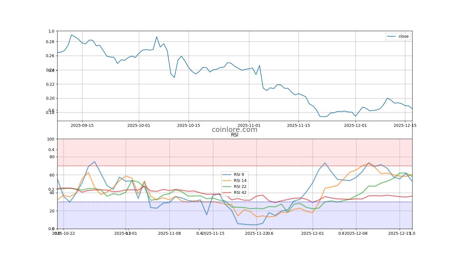 UniPower RSI indicator