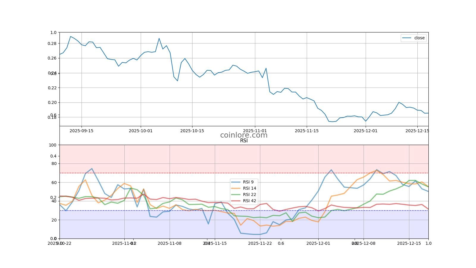 UniPower RSI indicator