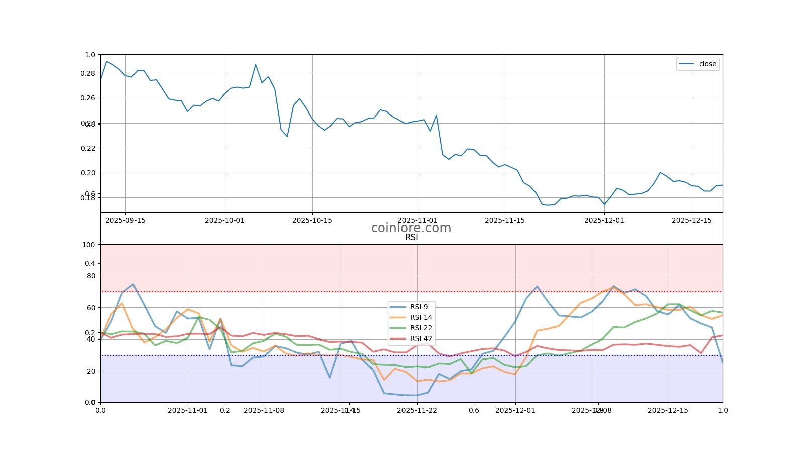 UniPower RSI indicator